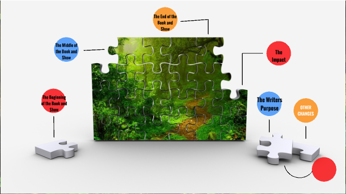 Lord of the Flies/Simpsons Comparison by Owen Miller on Prezi