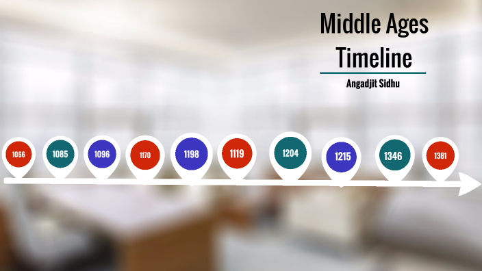 Middle Ages Timeline by Angad Sidhu on Prezi
