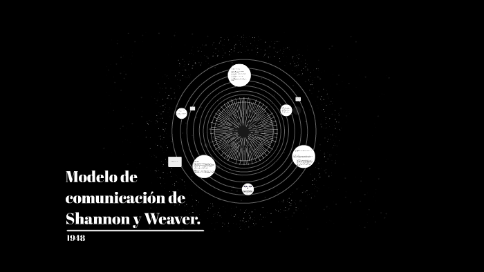 modelo de comunicación de Shannon y Weaver. by angelica pulido on Prezi