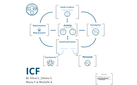 ICF-- Maria, Alissa, Juliana, Michelle by Alissa Lott on Prezi