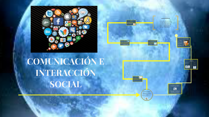 COMUNICACION E INTERACCION SOCIAL by Elizabeth Sanchez Noval on Prezi