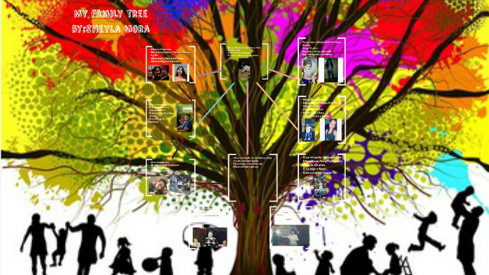 My family tree by Sheyla Mora on Prezi