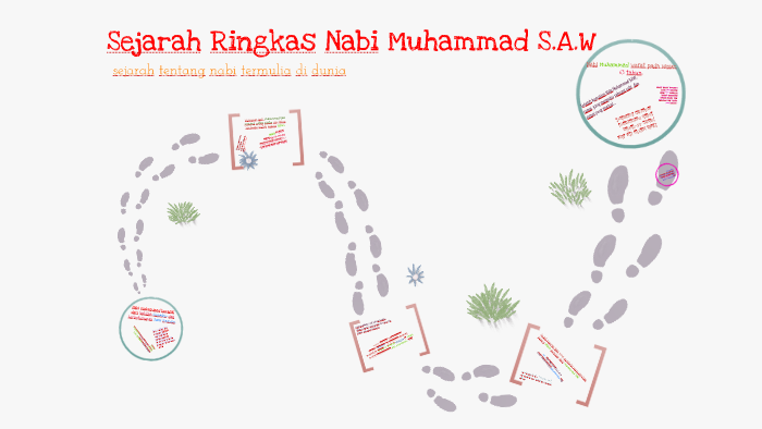 Sejarah ringkas Nabi Muhammad SAW by Fatma Atiqah on Prezi