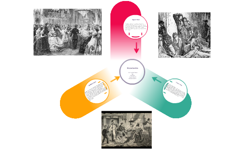 Victorian Era Social Hierarchy by Hamid Ender on Prezi
