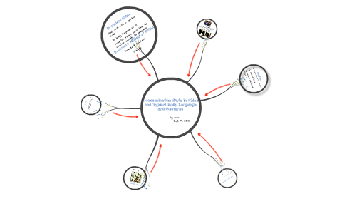The communication style in china by Jingya Ling on Prezi