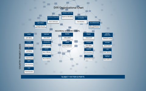 DIRI Organizational Chart by Sheryl Cortez on Prezi
