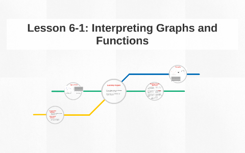 Lesson 6-1: Interpreting Graphs and Functions by Katherine Duke on Prezi