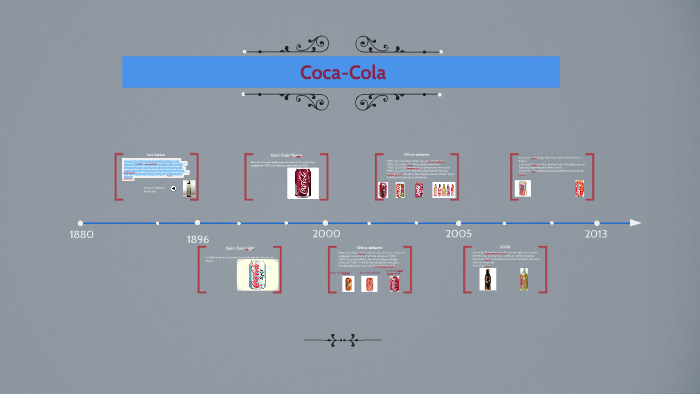 Evolución de la Coca-Cola by Andrea Rincón on Prezi