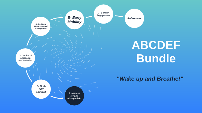 ABCDEF Bundle by Lyndsy Turmel on Prezi