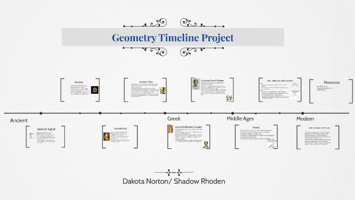 Geometry Timeline Project by Shadow Rhoden on Prezi