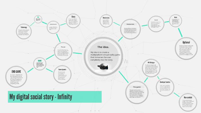 My digital social story by Matt Lynch on Prezi
