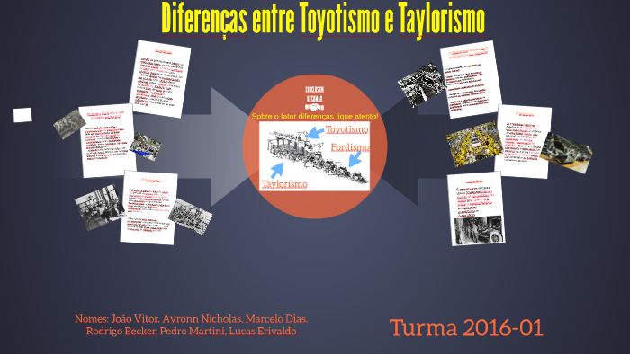 Veja As Diferencas Entre Taylorismo Fordismo E Toyotismo Diferenca ... Veja As Diferencas Entre Taylorismo Fordismo E Toyotismo Diferenca ...