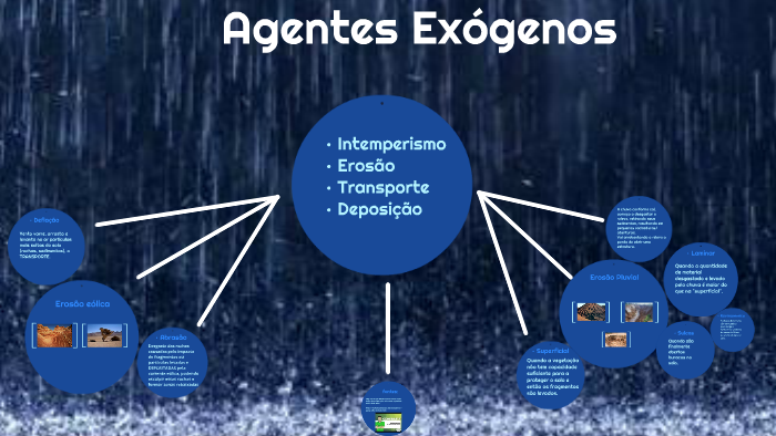 Agentes Exógenos by maria fernanda Volponi on Prezi