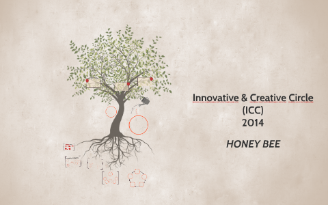 Innovative & Creative Circle by Muhammad Ihsan Wan Khairuzzaman on Prezi