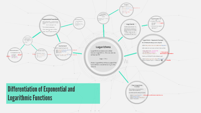 Differentiation of Exponential and Logarithmic Functions by Marlon Lam on Prezi