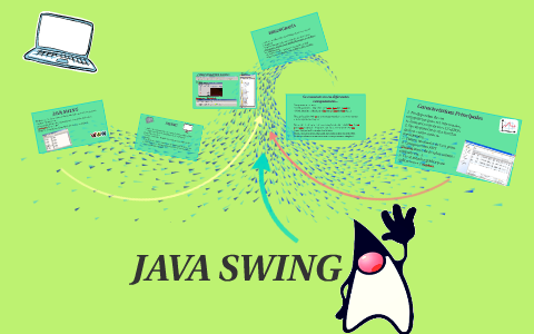 JAVA SWING by Maria Paula on Prezi