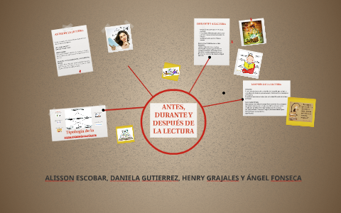 ANTES, DURANTE Y DESPUES DE LA LECTURA by Alisson Escobar on Prezi