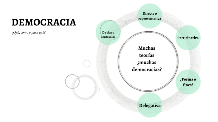 ¿Qué es la democracia? by Micaela Cellucci on Prezi