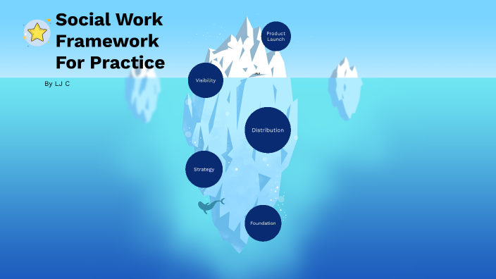 Social Work Framework For Practice by L J C on Prezi