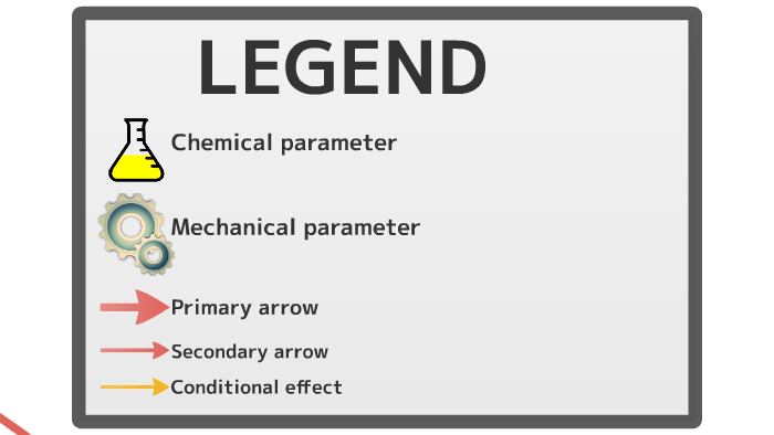 HPLC Concept Map by Leanne Kwok on Prezi