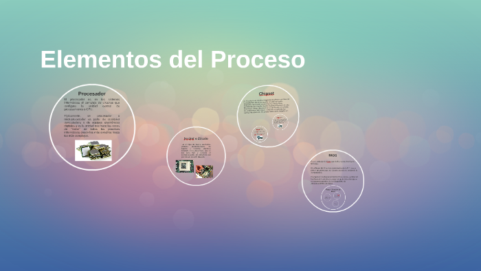 Elementos del Proceso by Gustavo Andres Santacruz on Prezi