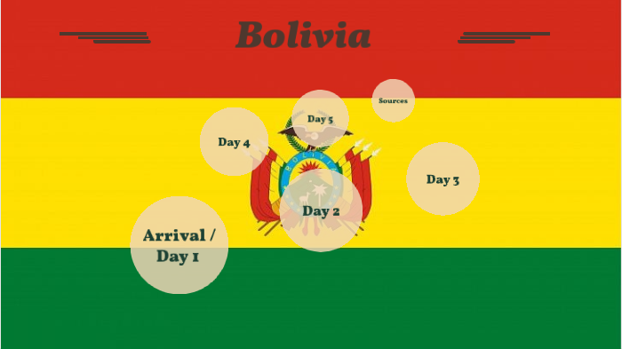 Bolivian Country Project by Mason Lund on Prezi