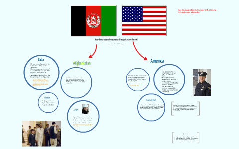 The Kite Runner Project by Zainab Hassan on Prezi