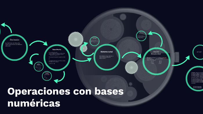 Operaciones con bases numéricas by Andrea Ortega Morales on Prezi