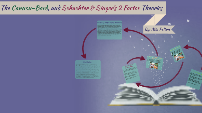The Cannon-Bard, and Schachter & Singer's 2 Factor Theories by Mia ...