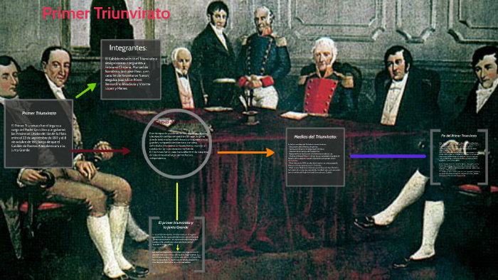 Primer Triunvirato by Agus More on Prezi