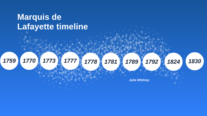 History Tea Marquis de Lafayette Timeline by Julia Whitney on Prezi