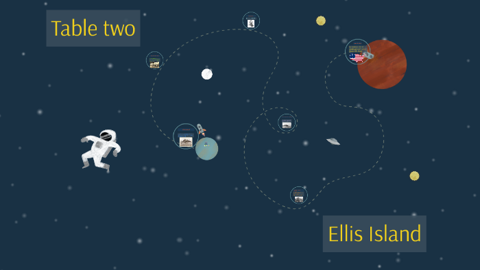 Ellis Island by kelly farr on Prezi