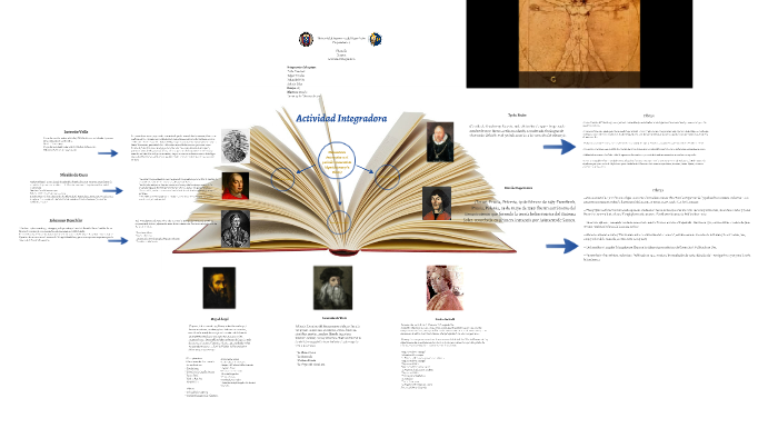 Actividad Integradora by Isa Ramírez on Prezi