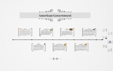American Government Timeline by Kelp Schachenmeyer on Prezi
