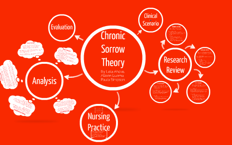 Chronic Sorrow Theory by Allison Gallo on Prezi