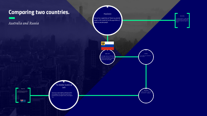 Comparing two countries. by Zach Weidner on Prezi