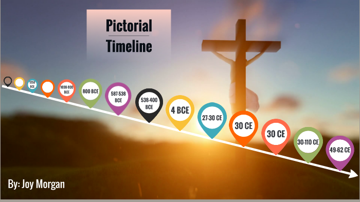 Pictorial Timeline by anonymous on Prezi