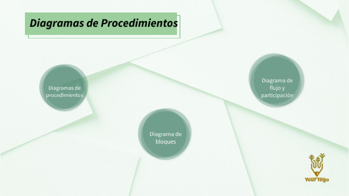 Diagramas de Procedimientos by Diana Torres on Prezi