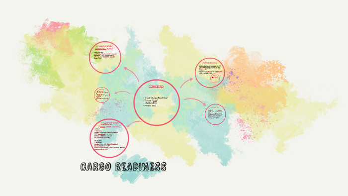 CARGO READINESS by Mariana Lens on Prezi
