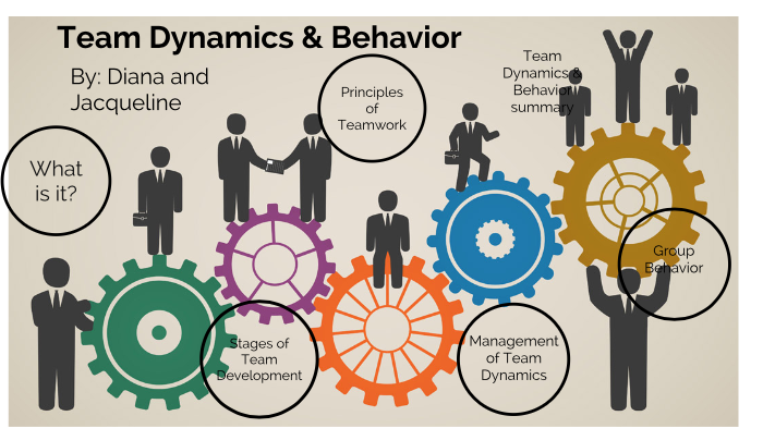 Team Dynamics by Jacqueline Perez on Prezi