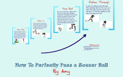 How to Perfectly Pass a Soccer Ball by Amy Pulman on Prezi