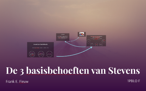 De 3 basisbehoeften van Stevens by Frank Fieuw on Prezi