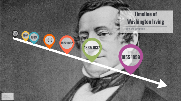 Washington Irving timeline by Cole Bohanon on Prezi