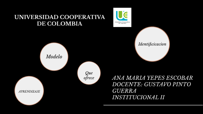 Aprendizaje Colaborativo by ana yepez on Prezi