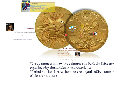 Olympic Elements by Sydney Samuel on Prezi