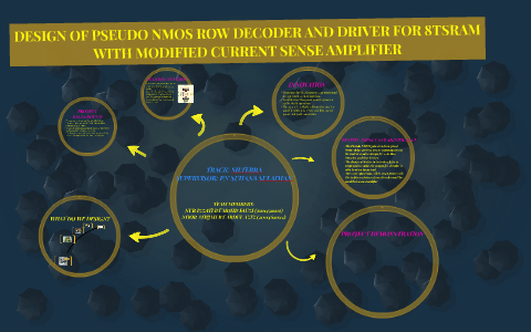 DESIGN OF PSEUDO NMOS ROW DECODER AND DRIVER WITH 8TSRAM WIT by Zaty ...