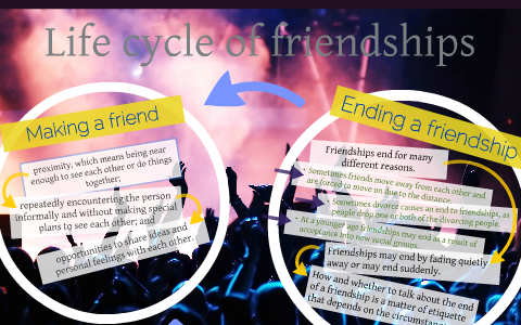 Life cycle of friendships by Mary Roxanne Wijangco on Prezi