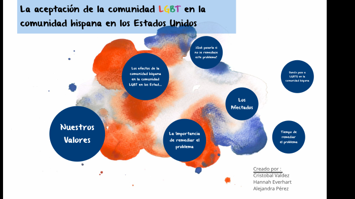El afecto de la comunidad hispana en la LBGT comunidad en los Estados ...