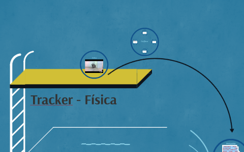 Tracker - Física by Adam Antoniuk on Prezi