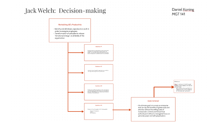 Decision-making by Jack Welch by Daniel Koning on Prezi